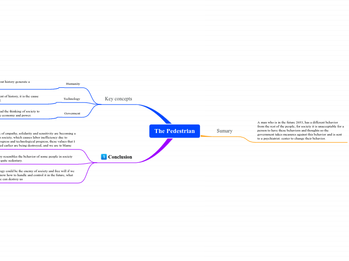 The Pedestrian - Mind Map